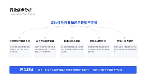 行业痛点