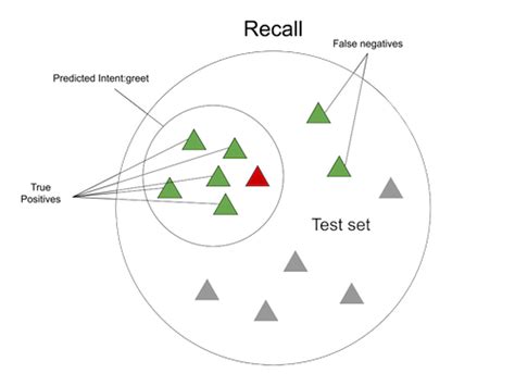 Write Tests Make Automated Testing Part Of Rasa Workflow The Rasa Blog