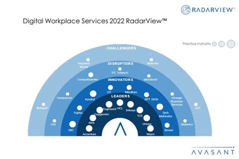 Digital Workplace Services Crafting The New Workplace Avasant