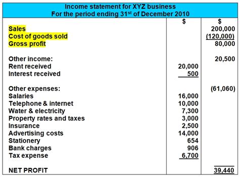 Accounting Cogs Formula Apequestx