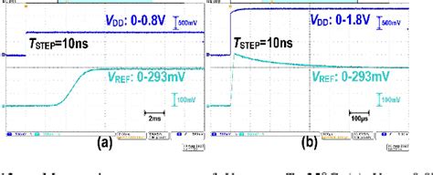 Figure 1 From A 0011v Ls And −76 Db Psrr Self Biased Cmos Voltage