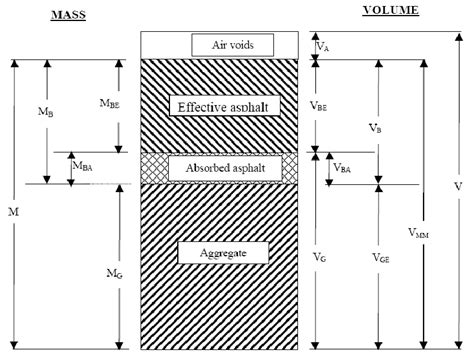 hot mix asphalt paving specifications what is the best time for