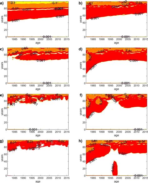 Absolute Error Females Contour Plot Which Represents The Isolines Download Scientific