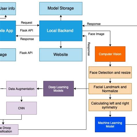 Simple Client Server Architecture Download Scientific Diagram