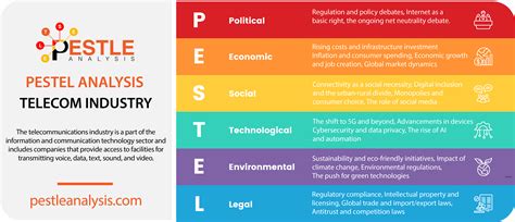 Pestle Analysis Of The Telecommunication Industry What Is Pest
