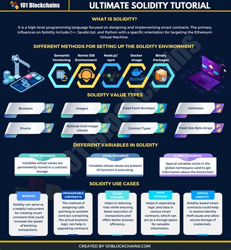 Solidity Tutorial A Detailed Introduction 101 Blockchains