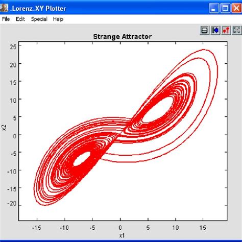 Result Of Running The Lorenz Model Using The Run Button In The Toolbar Download Scientific