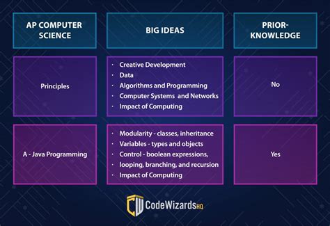 Finding The Best Ap Computer Science Tutor A Complete Guide