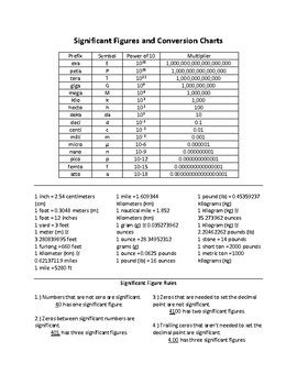 Science Unit Conversions SI Metric US Scientific Notation Worksheets