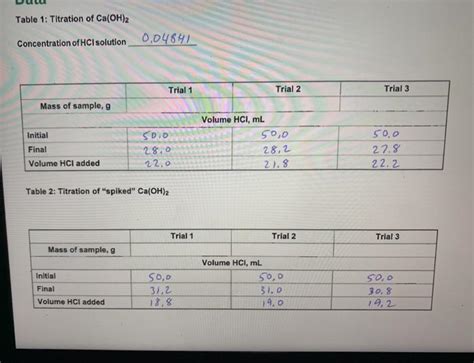 Solved Lab 8 Molar Solubility Data Table 1 Titration Of