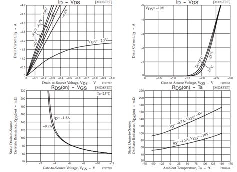 Teknik Elektro GUIDELINES TO HANDLING AND USING CMOS DEVICES