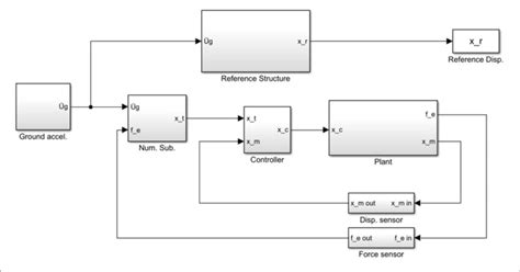 Reference Structure And Rths With Compensation Download Scientific Diagram