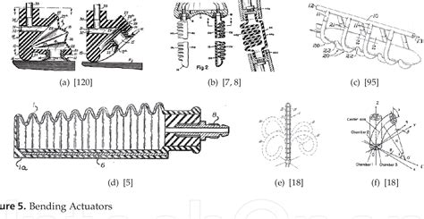 Figure 1 From Compliant Robotics And Automation With Flexible Fluidic Actuators And Inflatable