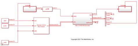 encode message into rs codeword using ccsds standard