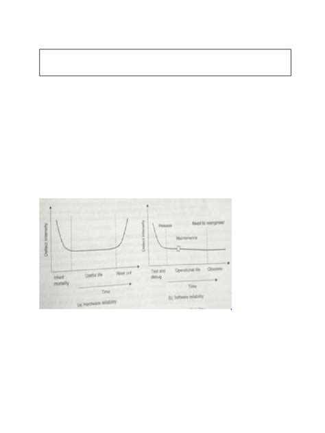 Se Unit 4 Part 2 Pdf Reliability Engineering Quality Management