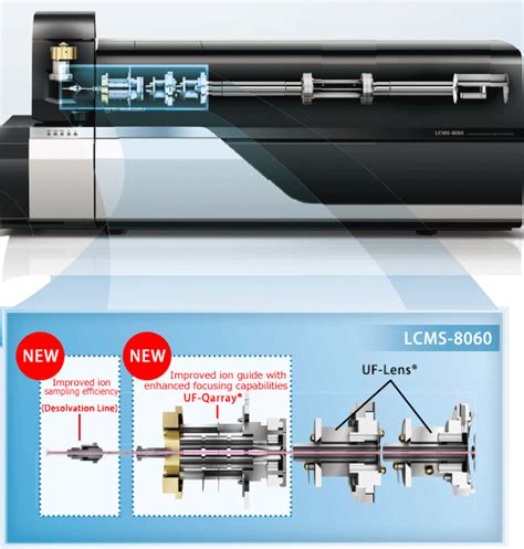 Lcms 8050 Options Shimadzu Europe