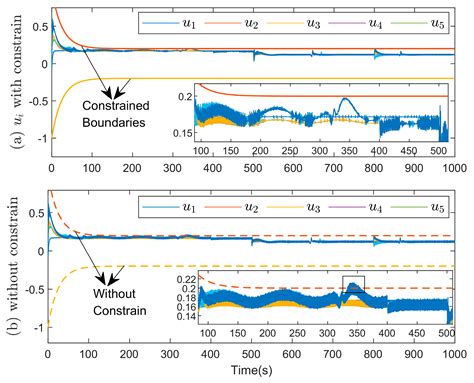Jmse Free Full Text Distributed Formation Maneuvering Quantized Control Of Under Actuated