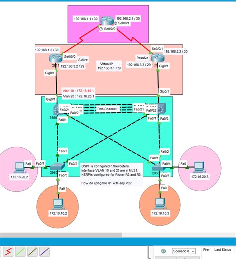routing problem cisco community