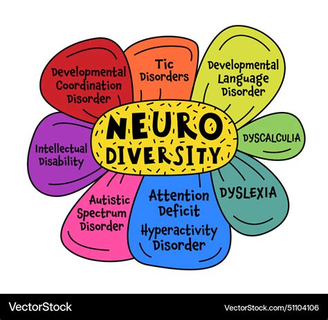 Neurodiversity Autism Acceptance Creative Vector Image