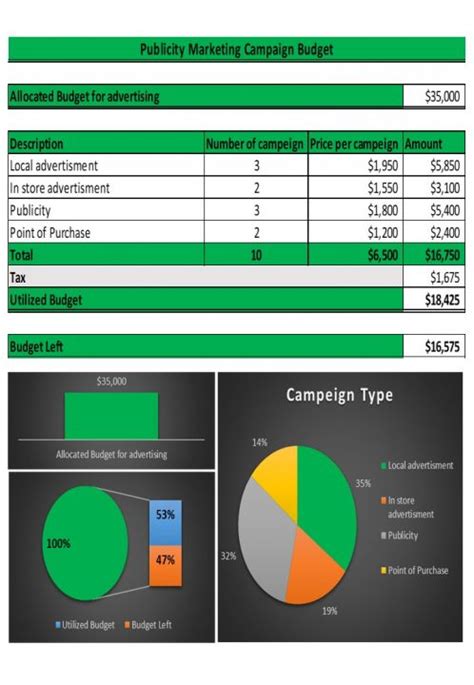Top 10 Marketing Budget Spreadsheet Powerpoint Presentation Templates