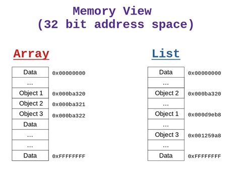 On Doubly Linked Lists And The Linux Kernel