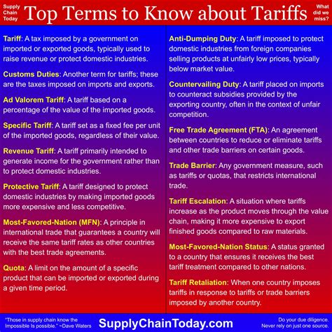 Glossary Of Tariff Terms Cheat Sheet