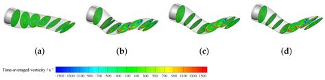 Multi Objective Bayesian Optimization Design Of Elliptical Double Serpentine Nozzle