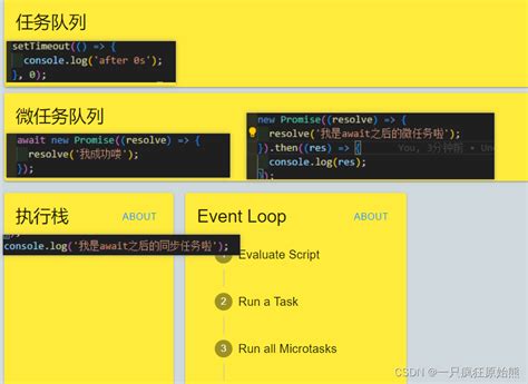 一文让你搞懂asyncawait存在时的执行顺序async Await执行顺序 Csdn博客