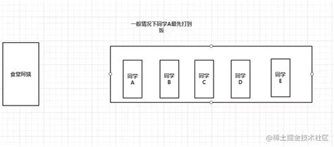 消息队列引论 阿里云开发者社区