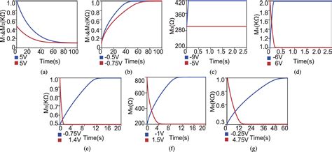Figure 1 From Memristor Based Neural Network Circuit Of Operant