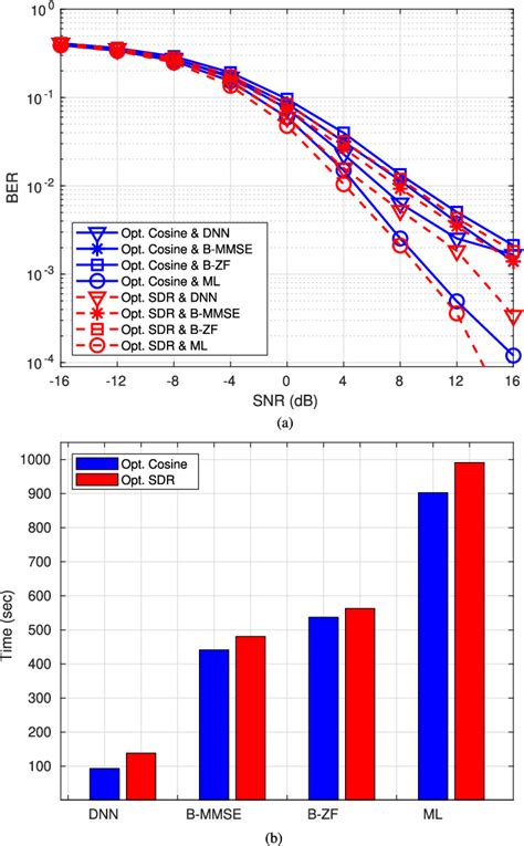 Figure 1 From Passive Beamforming Design And Dnn Based Signal Detection