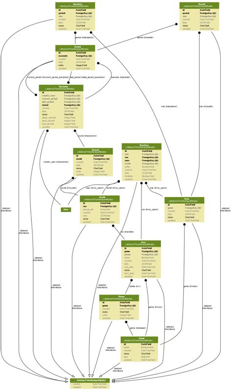 SIMPL One Data Model To Rule Them All The Alfred West Jr Learning Lab