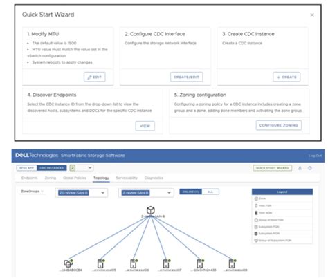 Dell Smartfabric Storage Software Makes Powerstore Nvme Tcp Deployments Easy