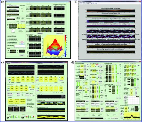 Arraylabs Four Graphical User Interfaces A Uplink And Downlink Download Scientific Diagram