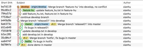 图文详解如何利用Git Github进行团队协作开发 知乎 图文详解如何利用Git Github进行团队协作开发 知乎
