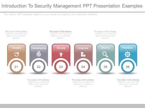 Introduction To Security Management Ppt Presentation Examples