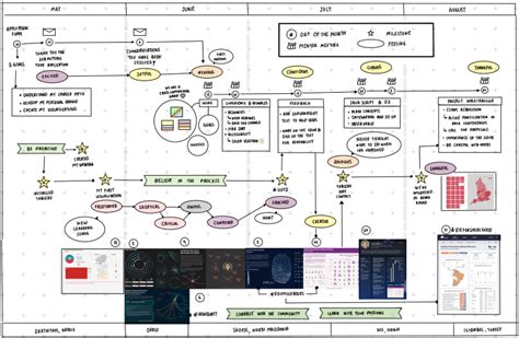 Mentorship — Data Visualization Society