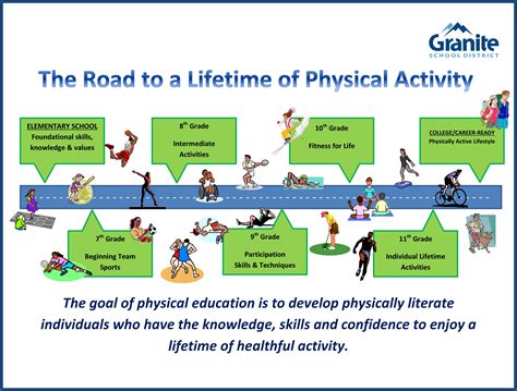 Physical Education Program