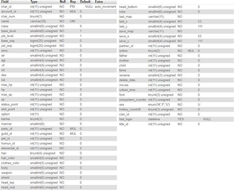 Intstoragecpp Issue · Issue 4286 · Rathenarathena · Github