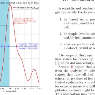 Amplitude Time Plot Of Echo Signal Found At Sec And Frequency Of Download Scientific