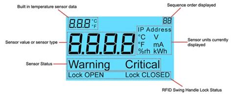 Akcp Programmable Sensor Lcd Displays Lcd Tmp Server Room Environments