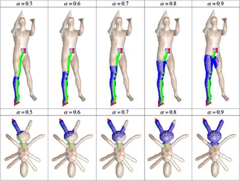 Proper Values Of α For Salient Point Detection On Different Models Download Scientific Diagram