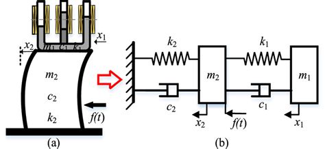 The Dynamic Model Of Damping System A Additional Damper Model Of