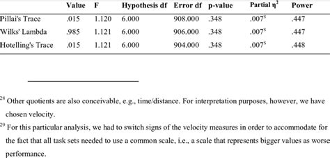 Nonparametric Multivariate Analysis Of Performance Download Table