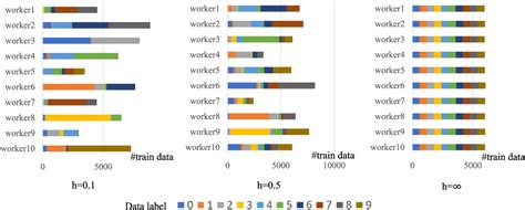 Figure 1 From A Localized Primal Dual Method For Centralizeddecentralized Federated Learning