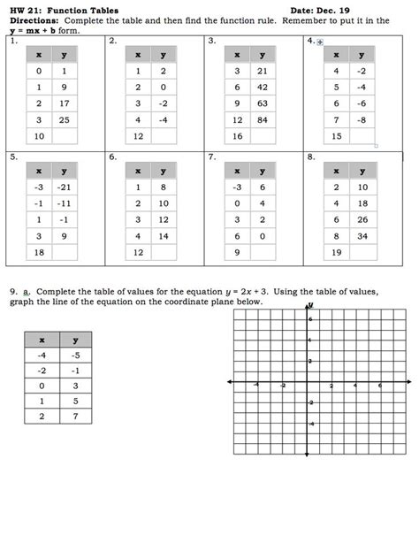 Identifying Linear Functions From A Table Worksheet Free Printable