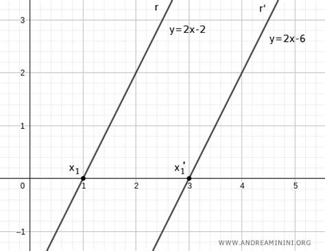 Parallel Lines Andrea Minini