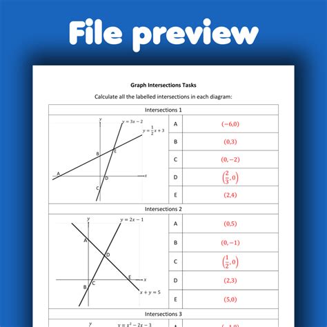 Graph Intersections Andy Lutwyche