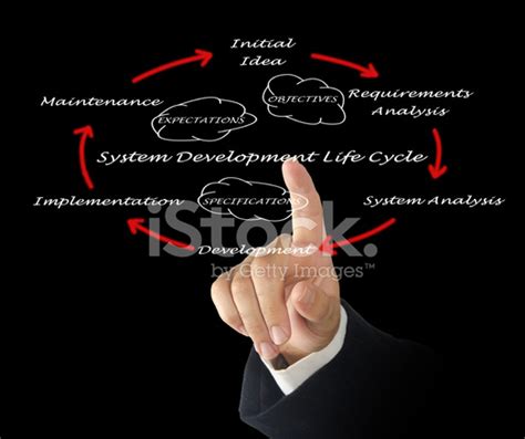 System Development Life Cycle Stock Photo Royalty Free Images FreeImages