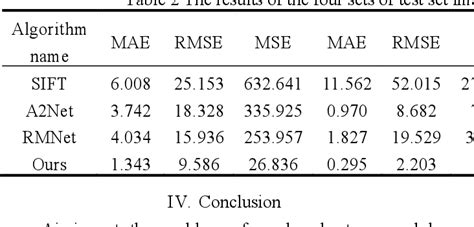 Figure 1 From Aerial Image Matching Based On Dynamic Convolution And